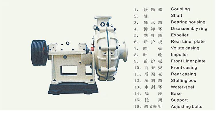 专业生产批发2QV-AF泡沫泵 泡沫渣浆泵 渣浆泵质量保证 - 泵批发网