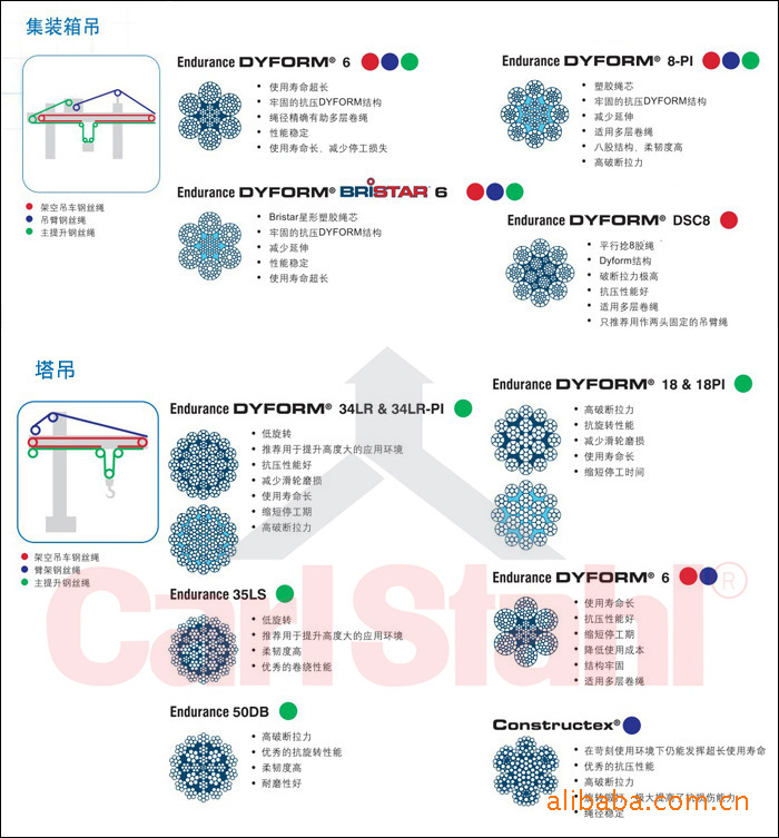 「图」布顿钢丝绳 Bridon钢丝绳 Endurance Dyform 34图片-马可波罗网