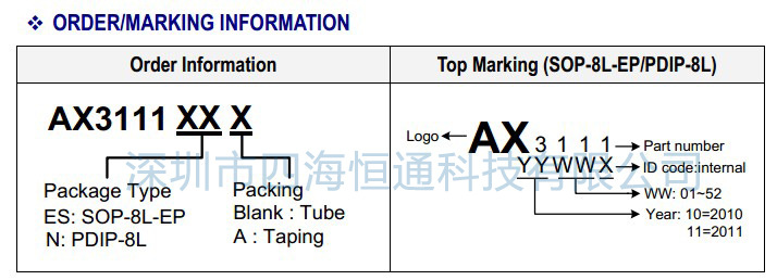 AX3111ESA DC-DC降压IC㊣AXElite一级代理 大量现货热卖_厂家_价格_报价-电源网